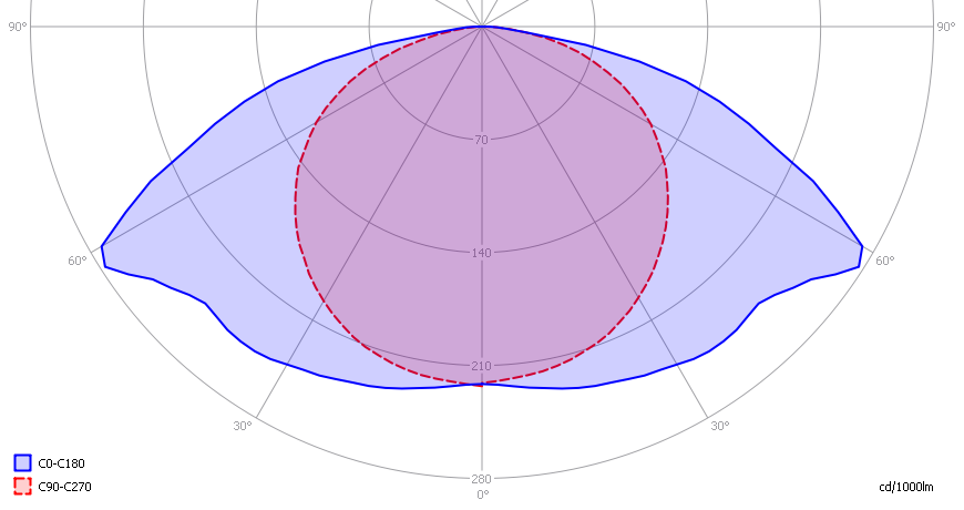 Indal Industria Libra Straatlamp – OliNo