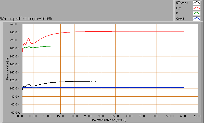 Indal Industria Libra Straatlamp – OliNo