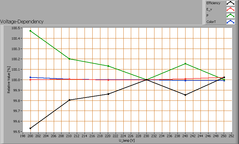 Indal Industria Libra Straatlamp – OliNo