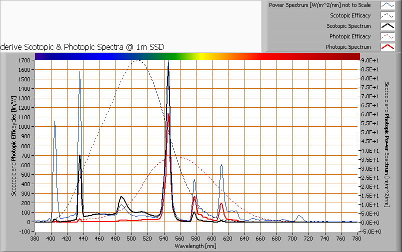 Holland Lighting Group – Inductielamp 200 W met voeding "test ...