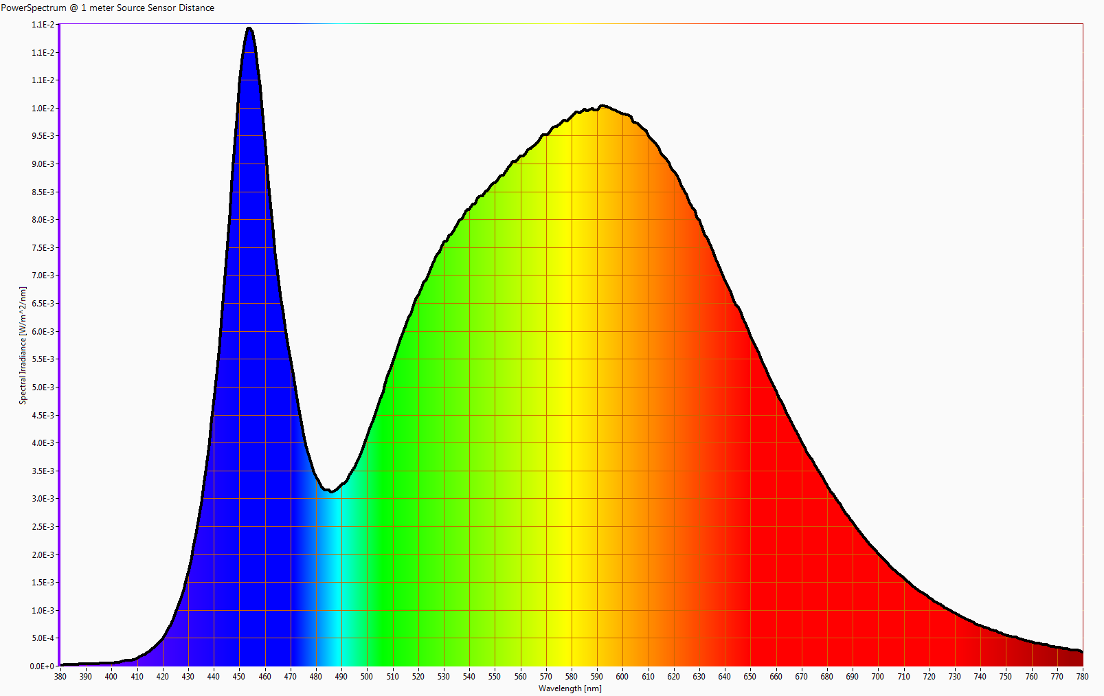 LED Tube luminaire with emergency lighting 48V AC – OliNo