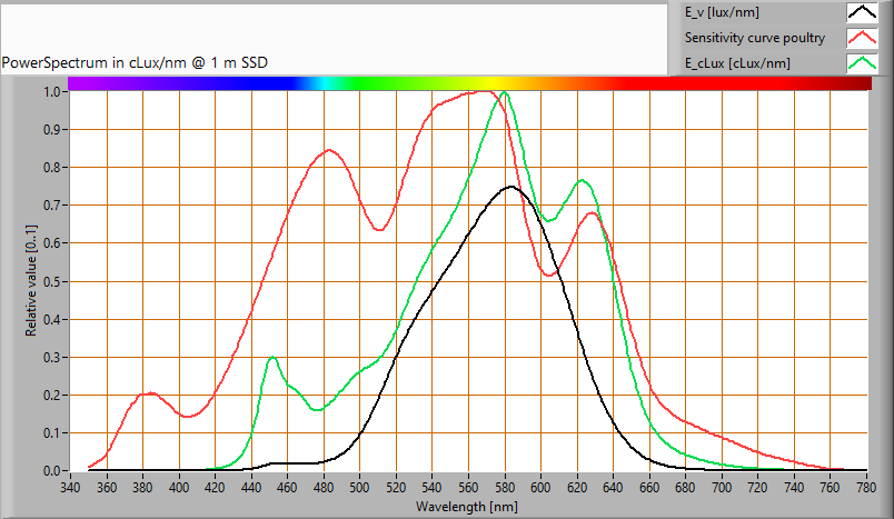 TLight – DLR170 LED 12W-3000K-5700K IP54 wit sn st op 3000K – OliNo