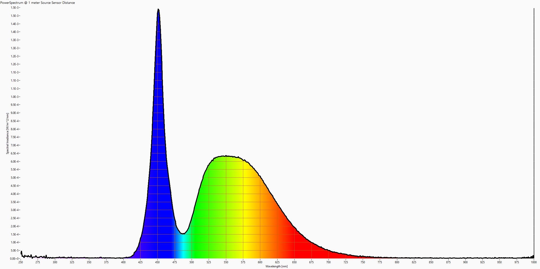 SloanLED – VL4 Super HO module 24V DC – OliNo