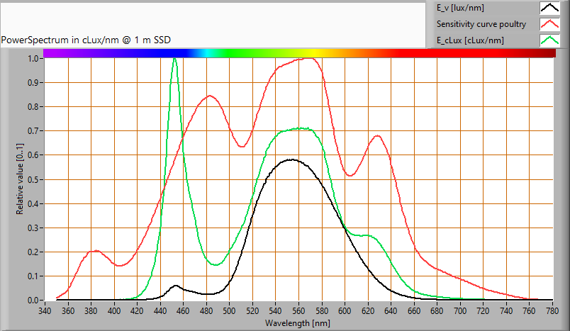 SloanLED – VL4 Super HO module 24V DC – OliNo
