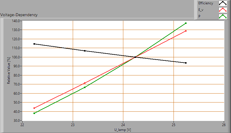SloanLED – VL4 Super HO module 24V DC – OliNo
