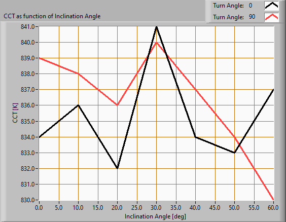 in-lite – SMART EVO FLEX TONE 2 – OliNo