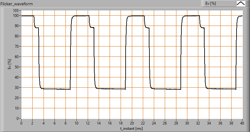 SMART EVO FLEX TONE 2 (White) opgerold – OliNo