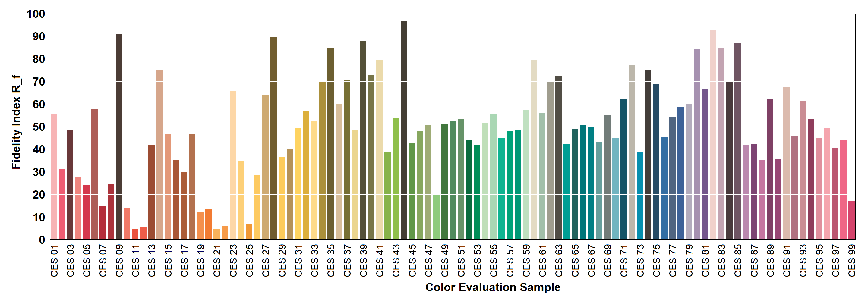 SMART EVO FLEX TONE 5 (White) opgerold – OliNo
