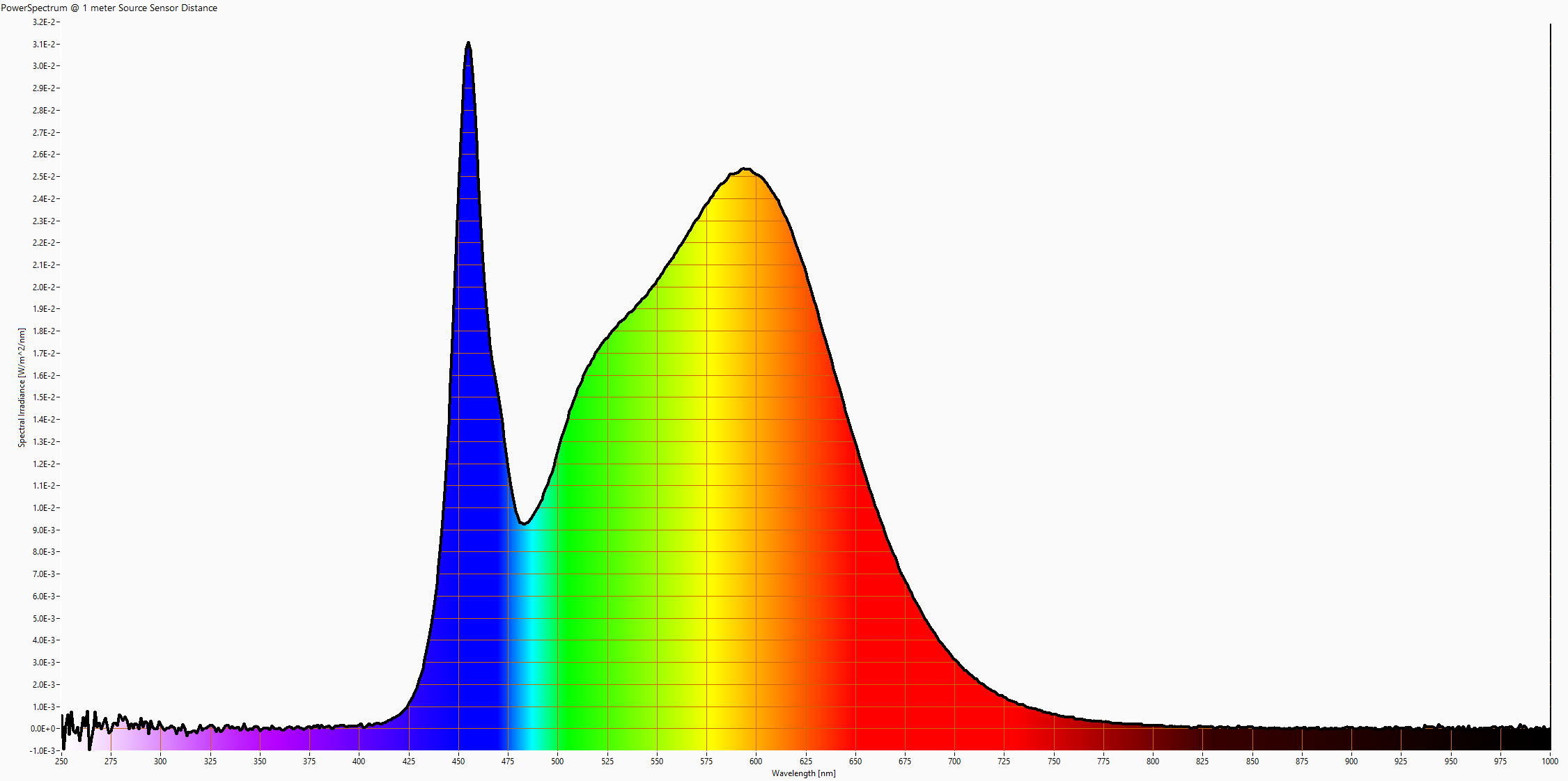 Reliable Led LTD – LED Tri proof 60W milky 4000-4500K – OliNo