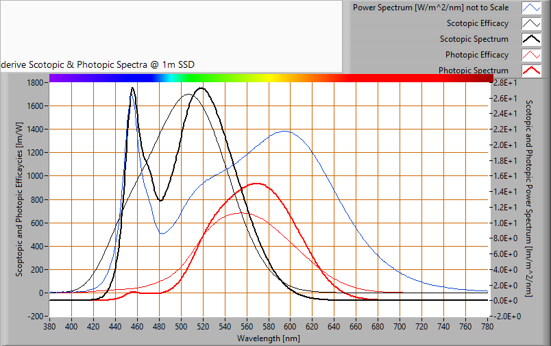 Reliable Led LTD – LED Tri proof 60W milky 4000-4500K – OliNo